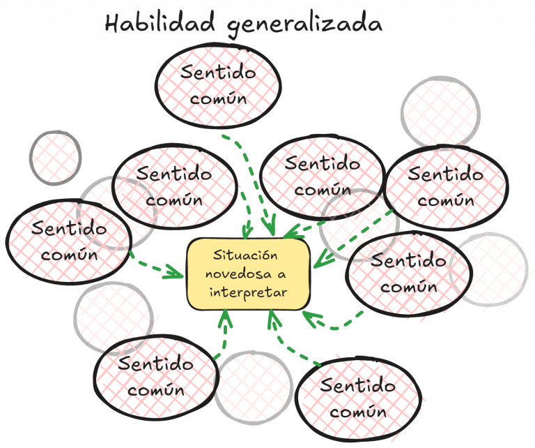 ¿Qué es el sentido común? - Nacho Hernández