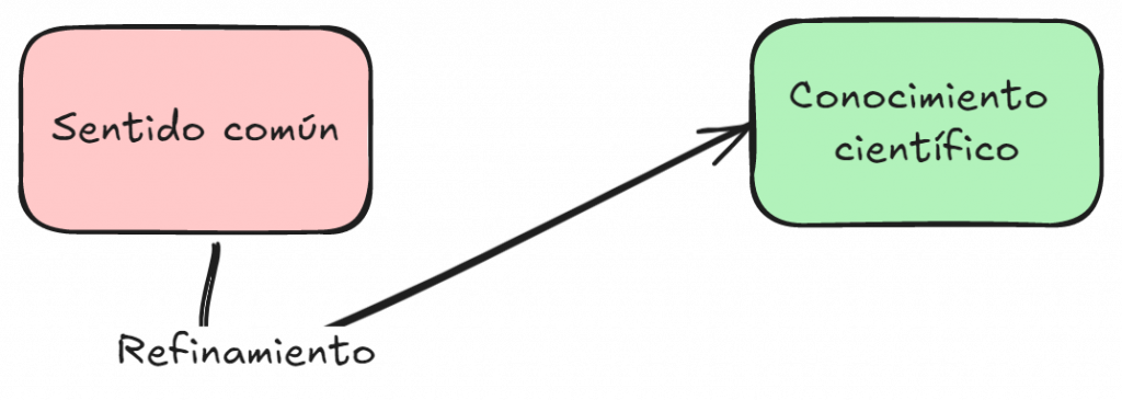 ¿Qué es el sentido común? - Nacho Hernández